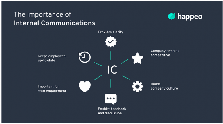 Internal communication - Crew project